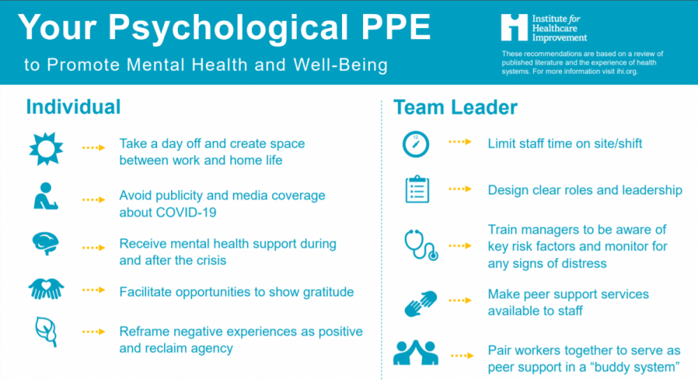 "Psychological PPE”: Promote Health Care Workforce Mental Health and ...