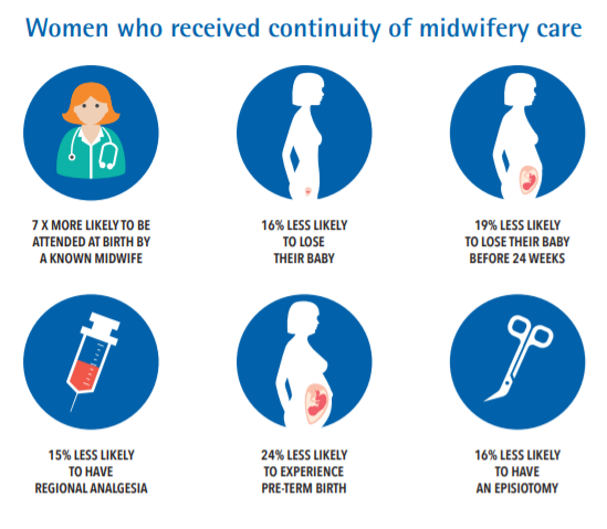 RCM: The contribution of continuity of midwifery care to high quality ...