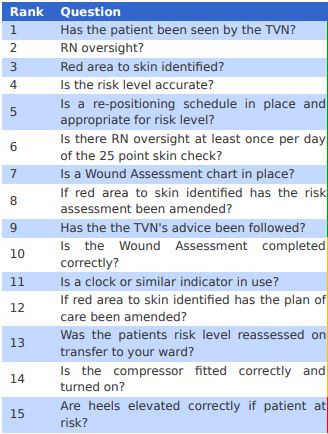 Measuring standards of care, not negative outcomes - Clinical ...