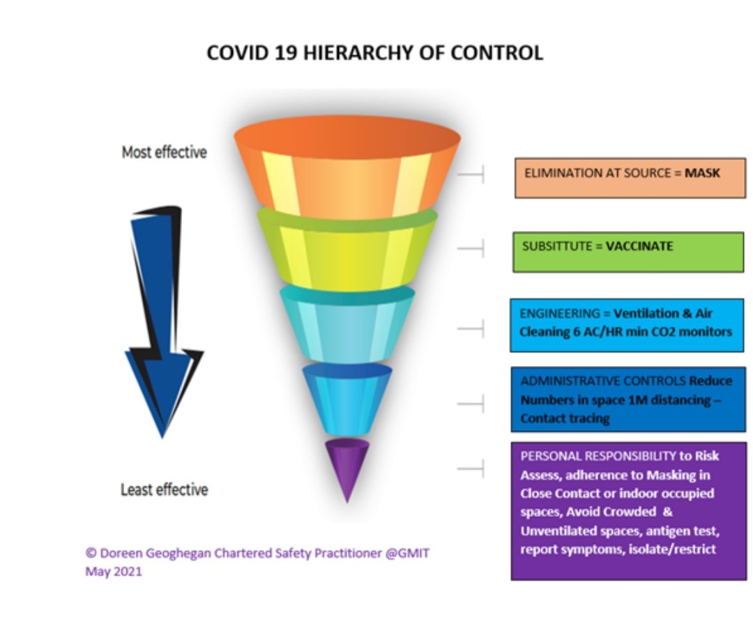 Covid-19 hierarchy of control - Coronavirus (COVID-19) - Patient Safety ...