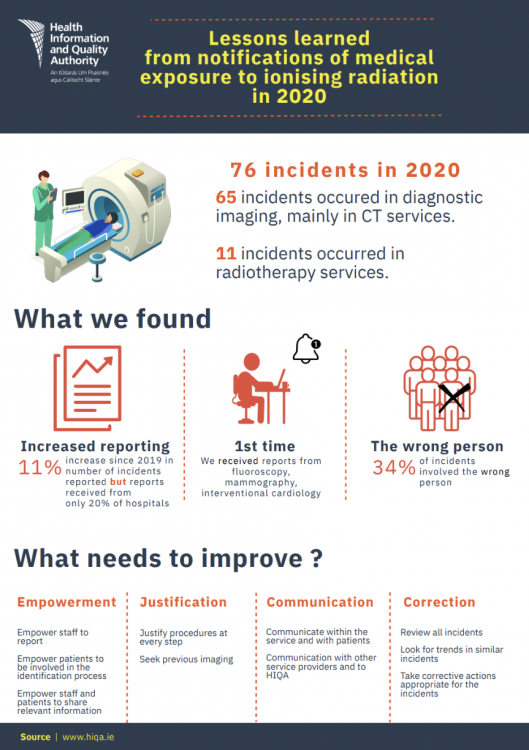 Lessons learnt from accidental and unintended exposure to ionising ...