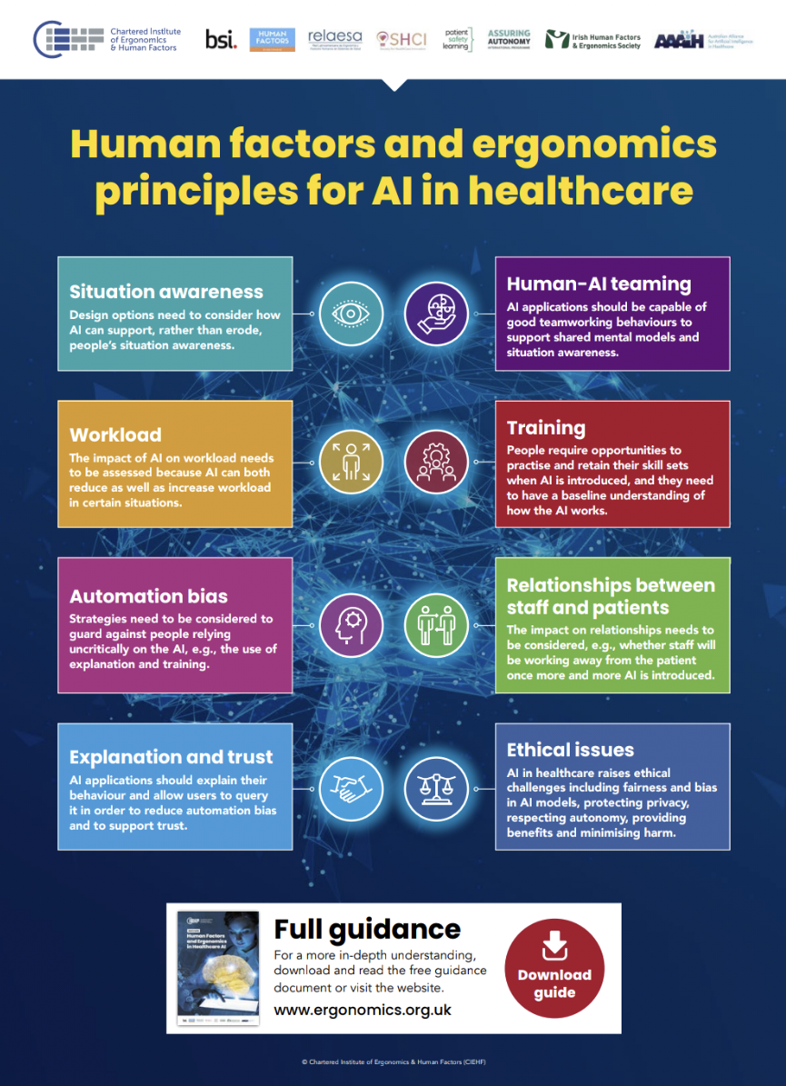 Human Factors And Ergonomics
