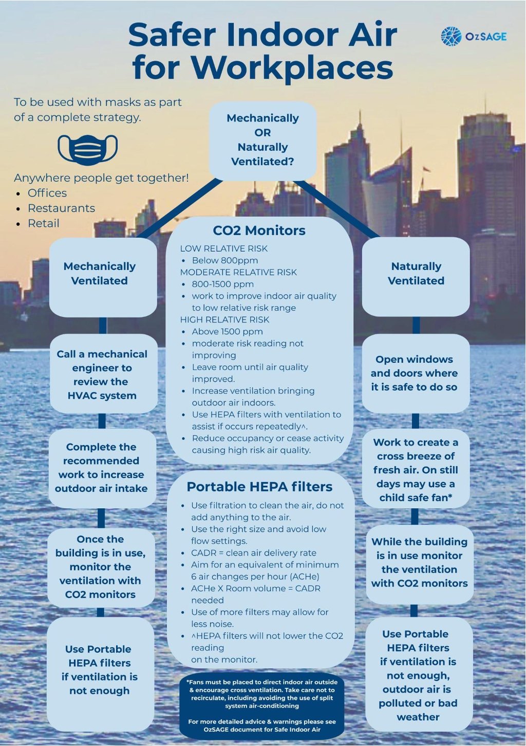 Safer indoor air for workspaces (infographic from OzSAGE) - Good ...