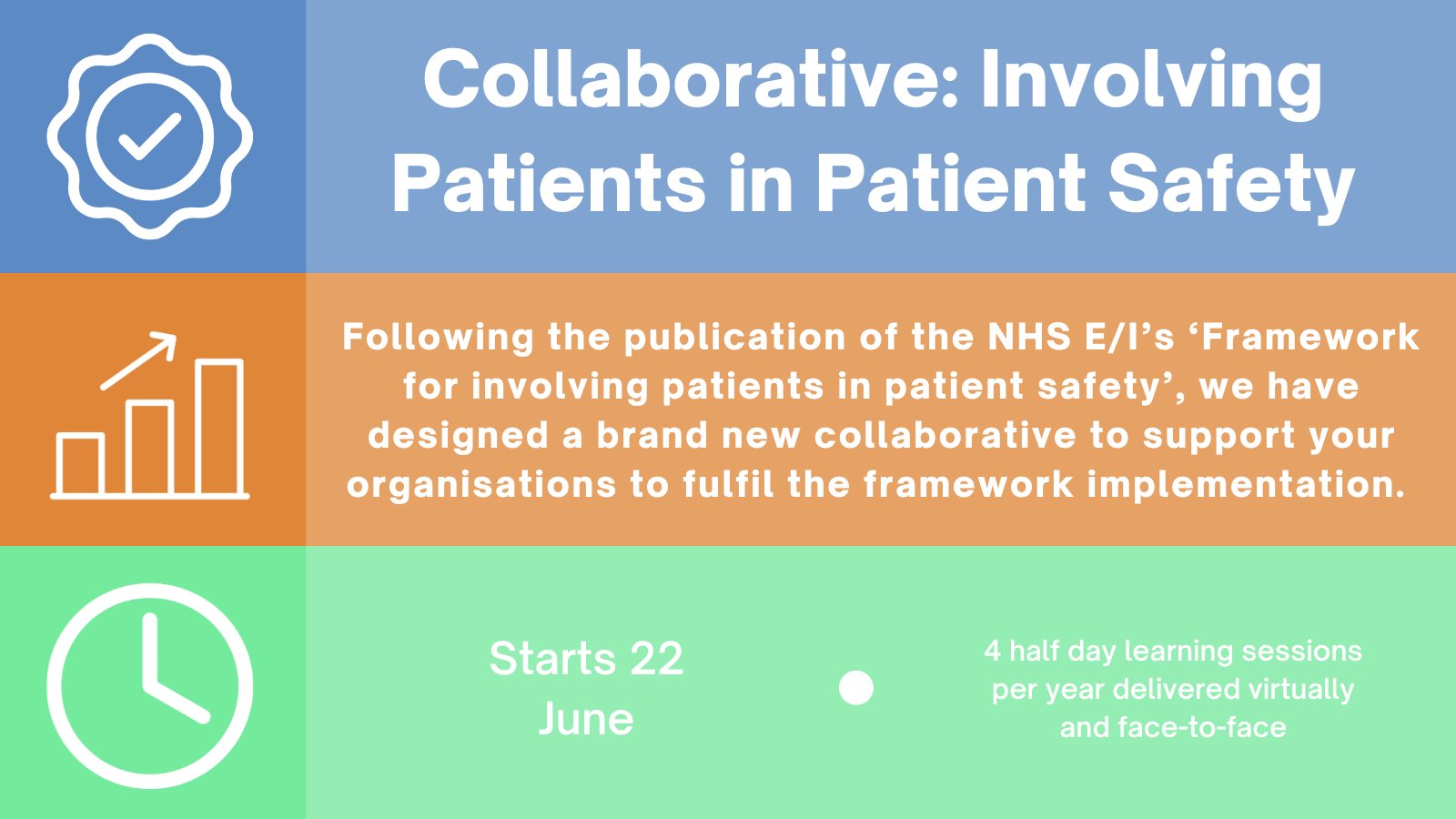 Collaborative: Involving patients in patient safety - Community ...