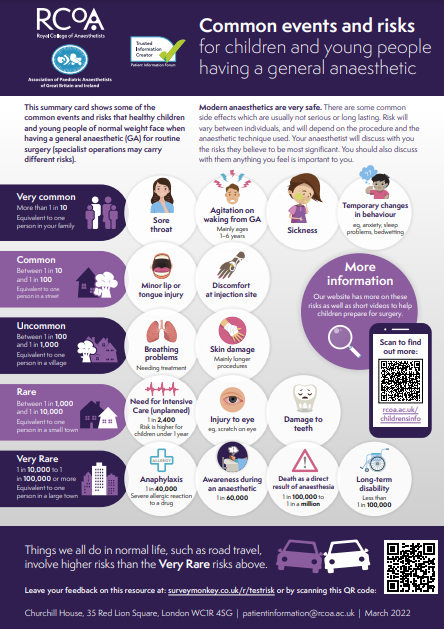 RCOA infographic - Common events and risks for children and young ...