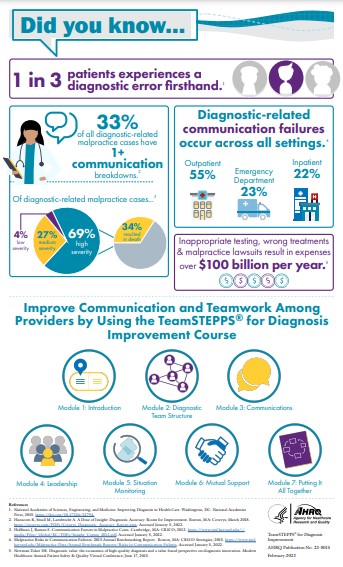 AHRQ - TeamSTEPPS diagnosis improvement infographic (January 2022 ...