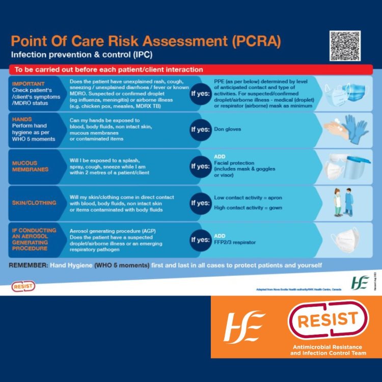 HSE Ireland - Point of care risk assessment (PCRA) poster (August 2022 ...