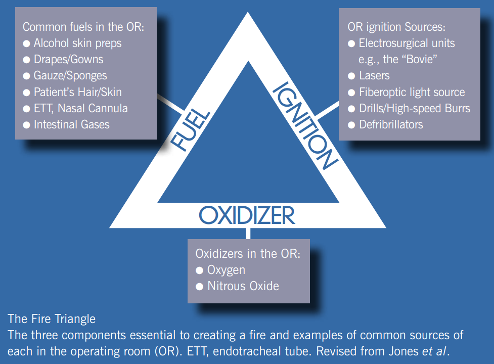 Surgical fires must become 'Never Events' (July 2020) - Preventing ...