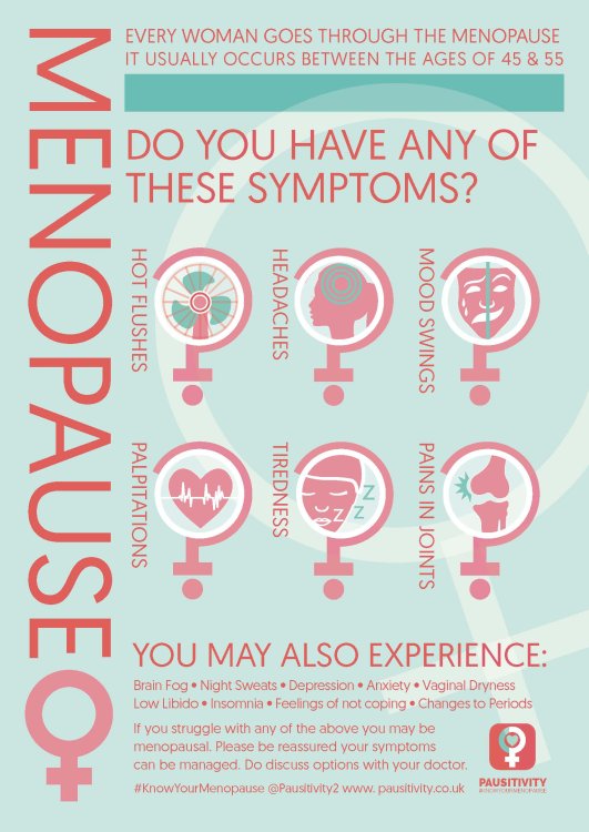 Pausitivity - Know your menopause poster - Women's health - Patient ...