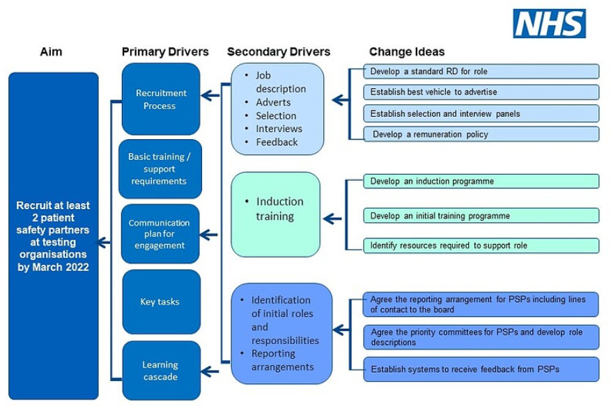 NHS England and NHS Improvement: Framework for involving patients in ...
