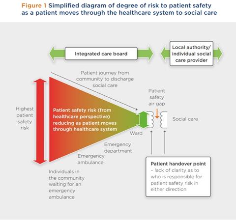 News - Patient Safety Learning - the hub