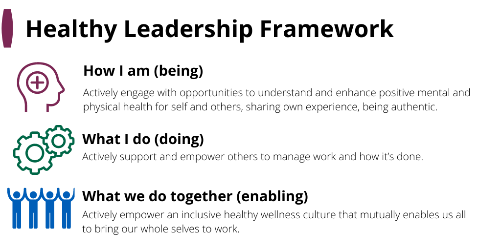 Healthy Leadership Framework: Leadership through the lens of health and ...