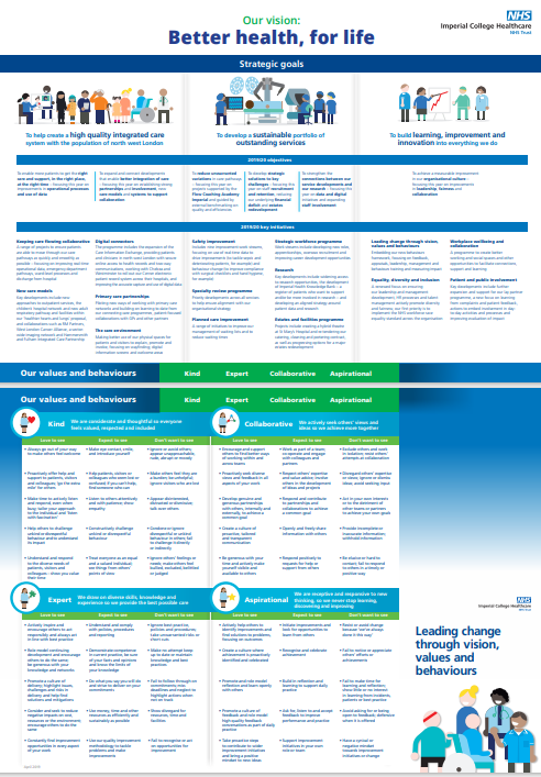 Our vision: Better health, for life (Imperial College Healthcare poster ...