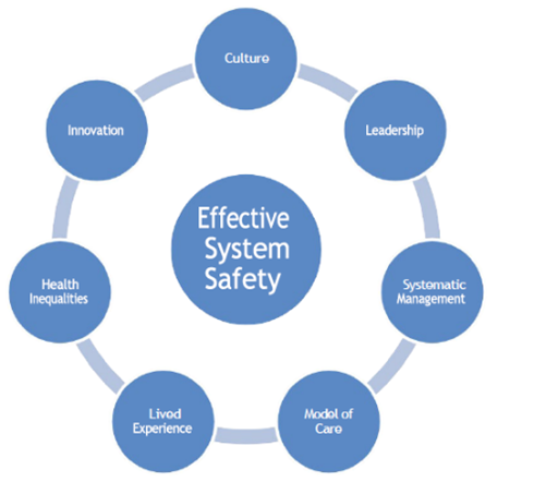 AQUA: What does safety look like at a system level? (30 March 2023 ...