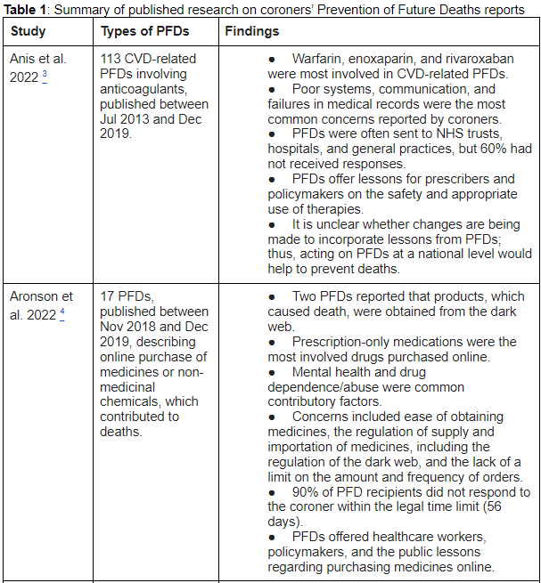 Learning from Preventable Deaths (submission to Health and Social Care ...