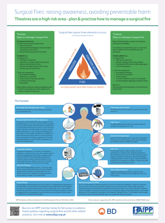 Surgical fires poster: raising awareness, avoiding preventable harm ...