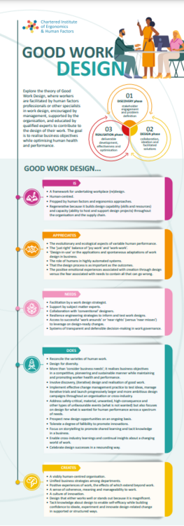 Good Work Design infographic (CIEHF, 20 July 2023) - Human factors ...
