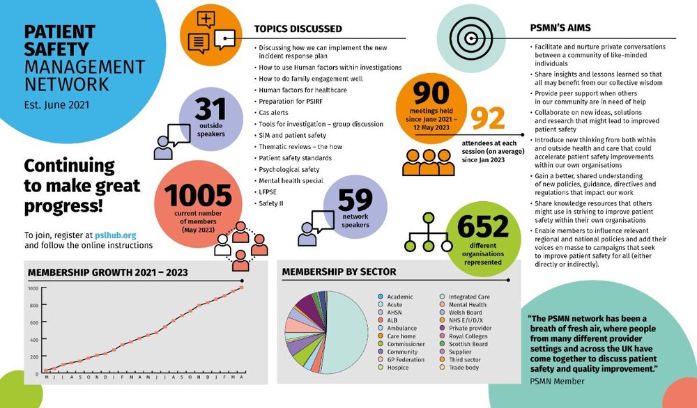 The voices of the patient safety frontline – the Patient Safety ... The voices of the patient safety frontline – the Patient Safety ...