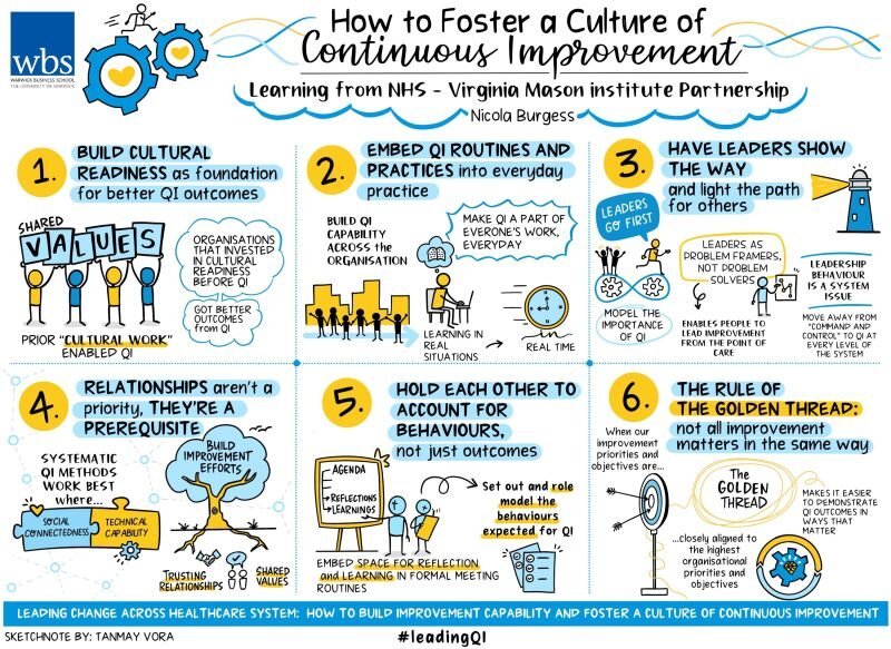 NHS-Virginia Mason Institute Partnership: How to foster a culture of continuous improvement ...