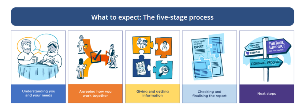 Learn Together - Supporting involvement after safety events in ...