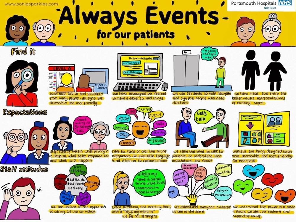 Always events for our patients infographic (Sonia Sparkles) - Patient ...