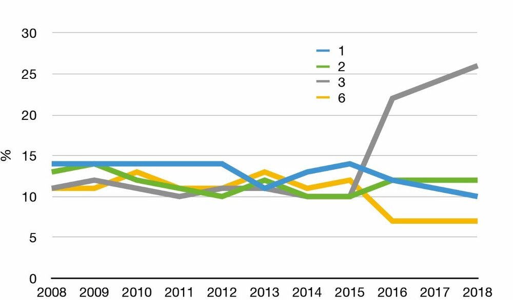 Designing in risk: Measuring safety part 3 - Improving patient safety ...