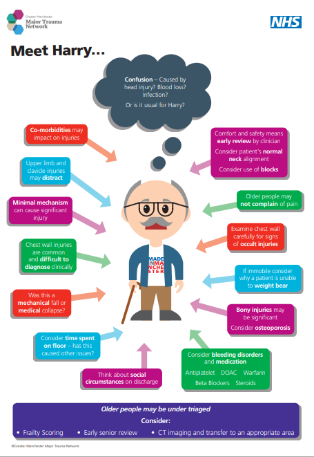 Infographic: Meet Harry... (Greater Manchester Major Trauma Network ...