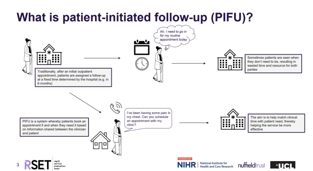 An evaluation of patient-initiated follow-up (PIFU) outpatient services ...