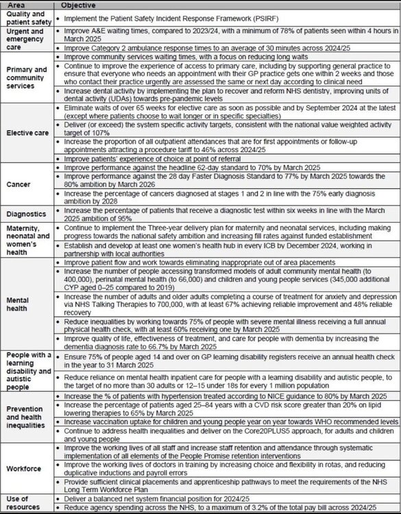 NHS England: Priorities and operational planning guidance 2024/25 - NHS ...