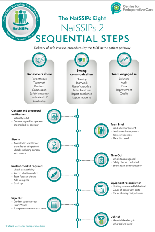 Implementing National Safety Standards for Invasive Procedures ...