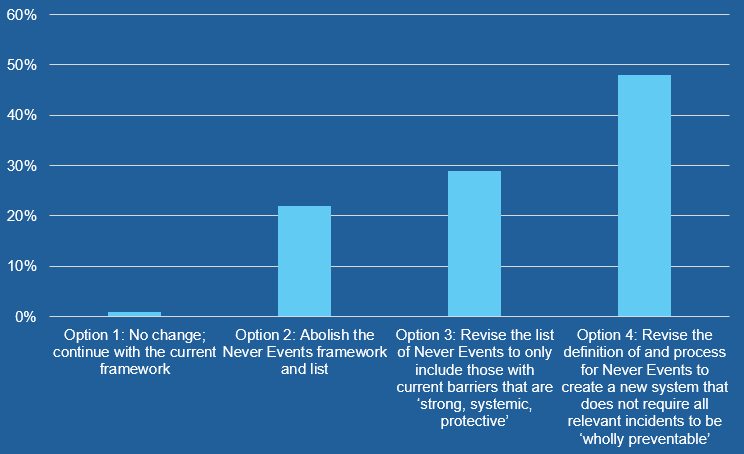 Never Events: The Big Debate - Patient safety in health and care ...