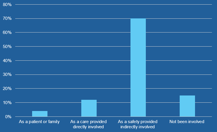 Never Events: The Big Debate - Patient safety in health and care ...