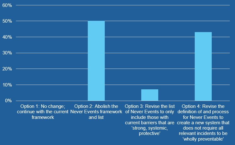 Never Events: The Big Debate - Patient safety in health and care ...