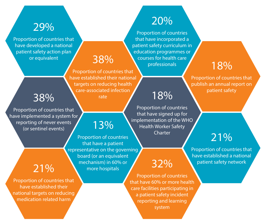 WHO: Global patient safety report 2024 (30 May 2024) - WHO - Patient ...