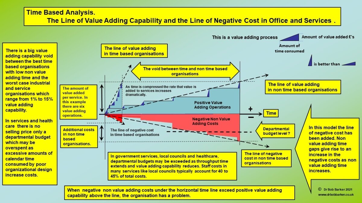 Transforming the NHS patient journey using time-based analysis ...