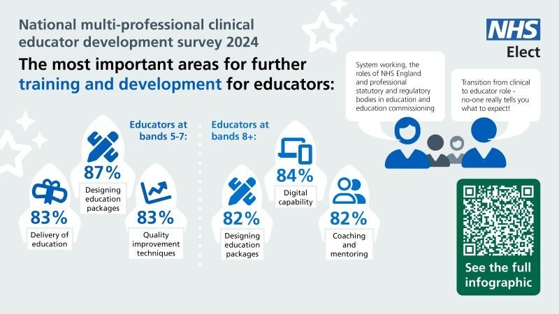 No future workforce without educators: National multi-professional clinical educator development ...