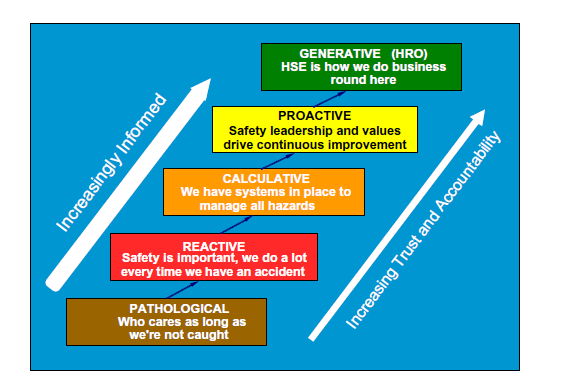 Using the Hudson Ladder in the context of health culture - Culture ...