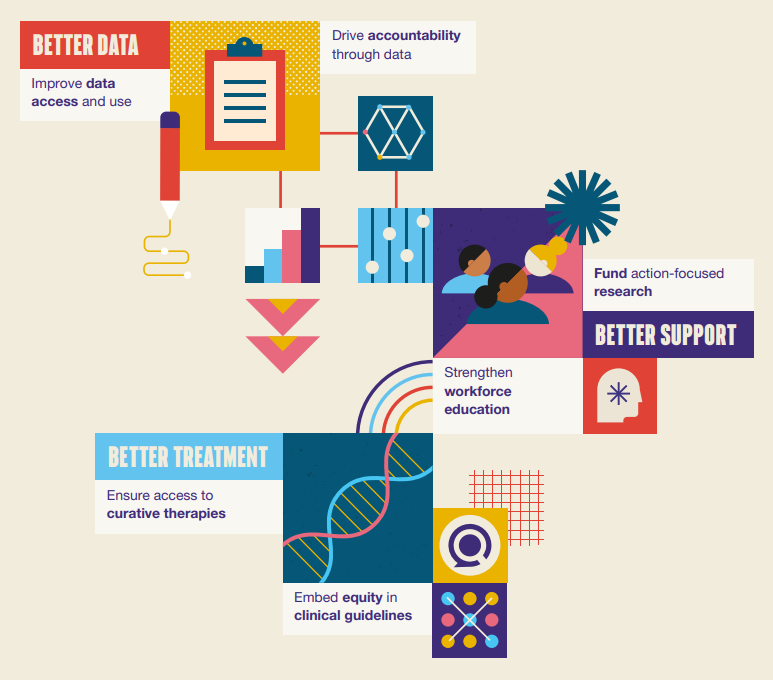 Sickle cell comparative review to inform policy report: Providing ...