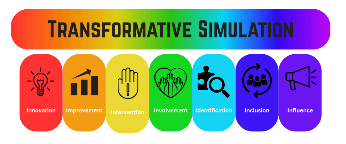 ASPiH: Transformative simulation infographics - Transformative ...
