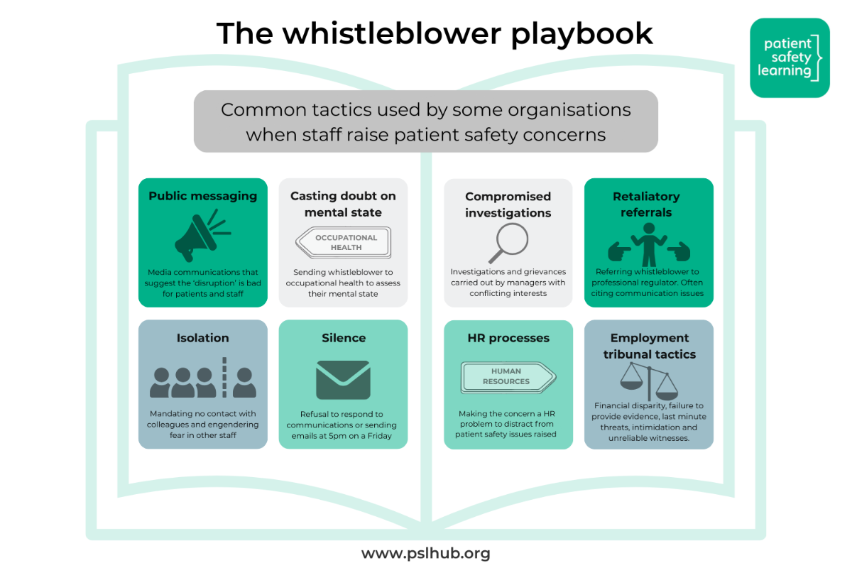 The whistleblower playbook - Whistle blowing - Patient Safety Learning - the hub