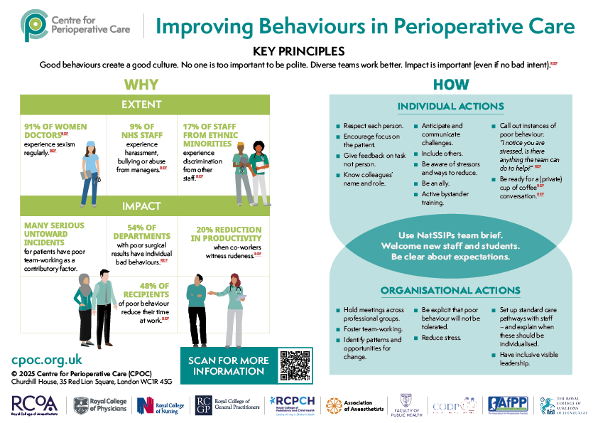 CPOC: Improving behaviours in perioperative care - Surgery - Patient ...