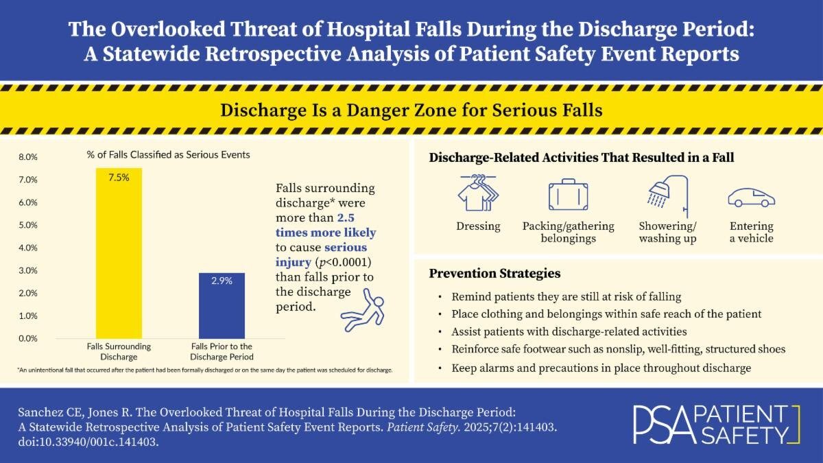The overlooked threat of hospital falls during the discharge period: A ...