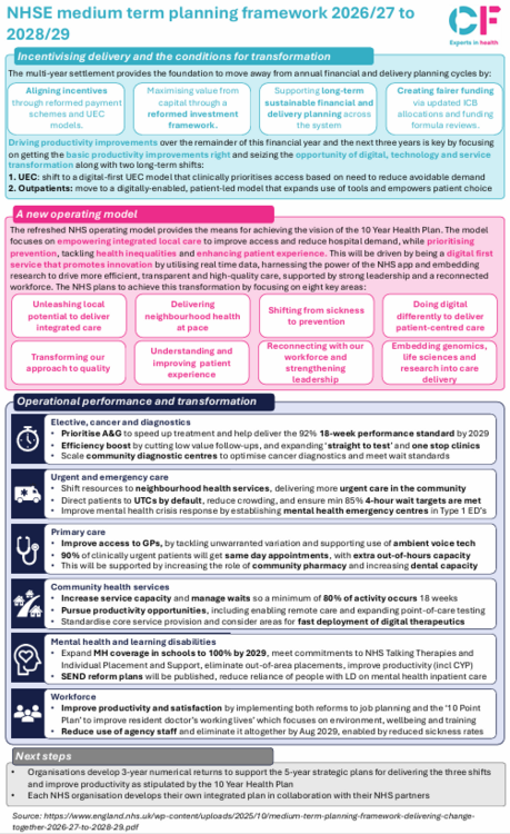 An overview of the NHSE medium term planning framework 2026/27 to 2028/29 (CF Experts in Health ...