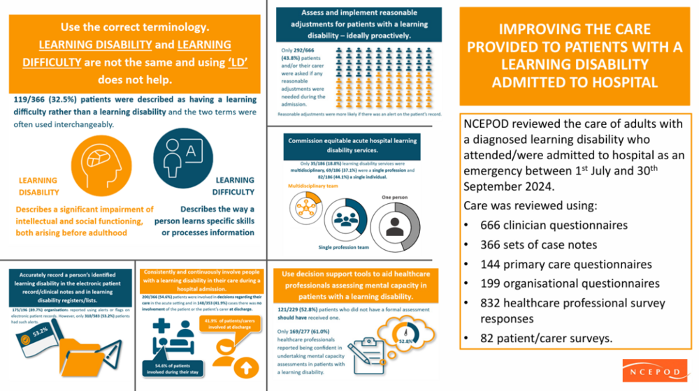 Learning Together - A review of the quality of care provided to adults ...